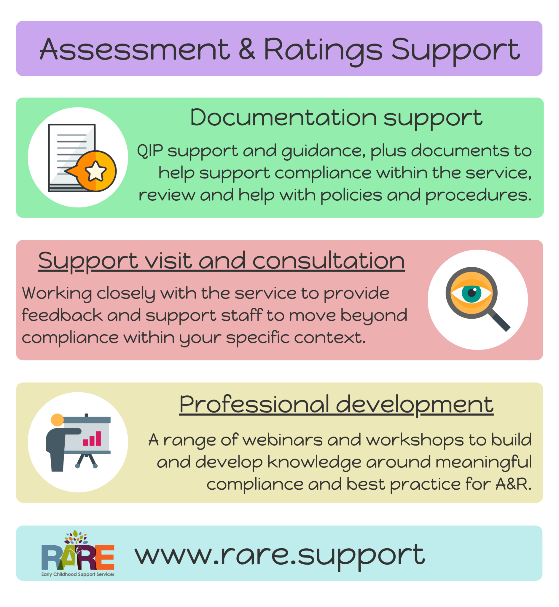 Services – RARE Early Childhood Support Services