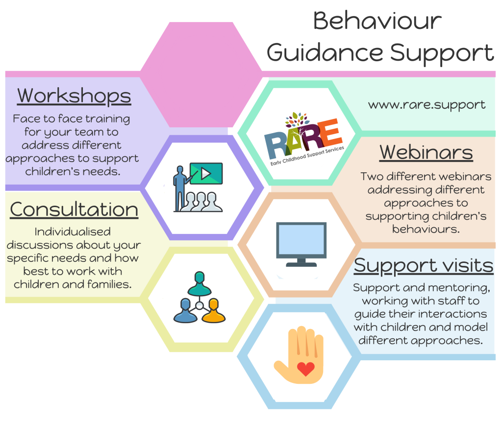 Services – RARE Early Childhood Support Services