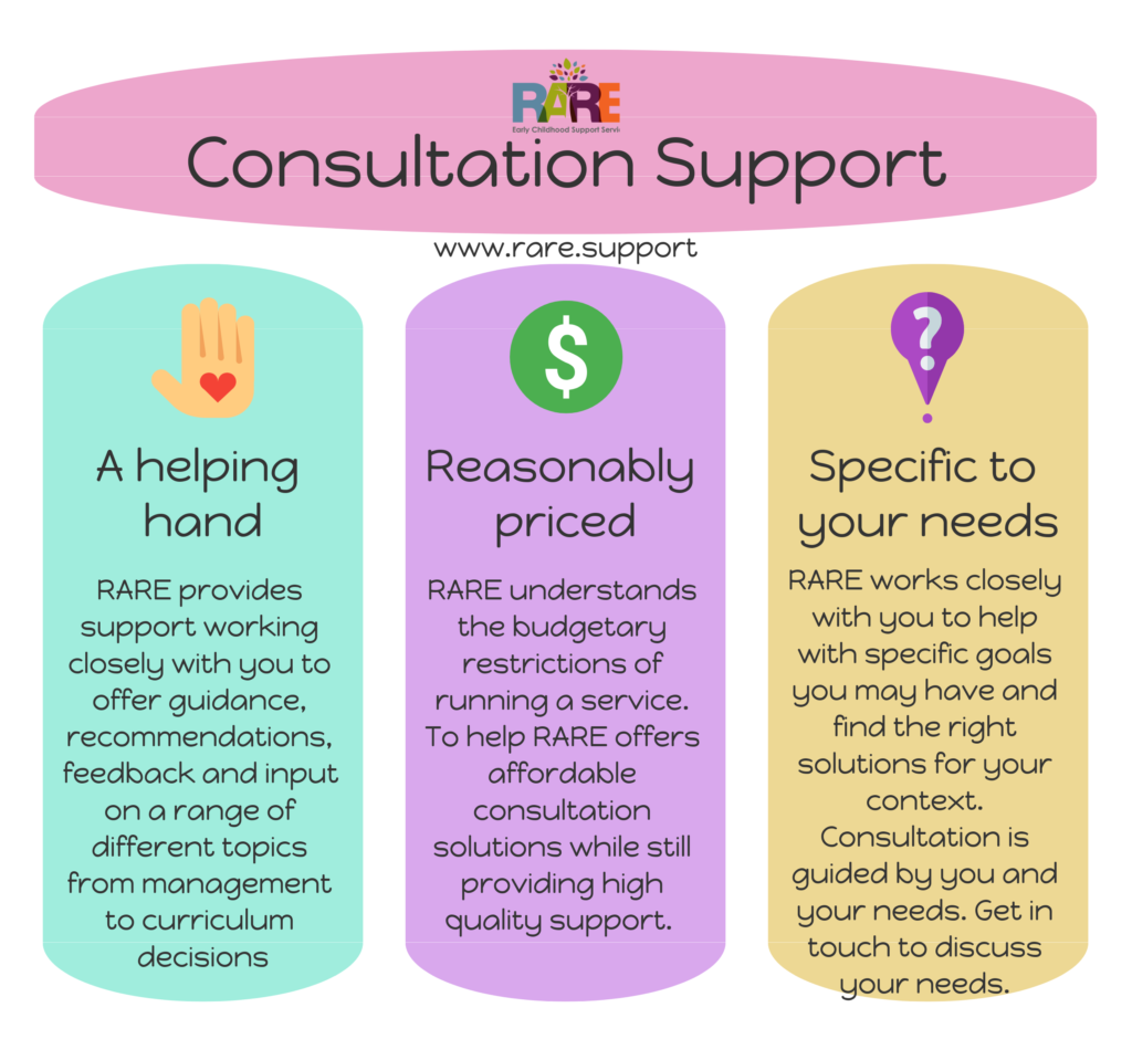 Consultation - RARE Early Childhood Support Services
