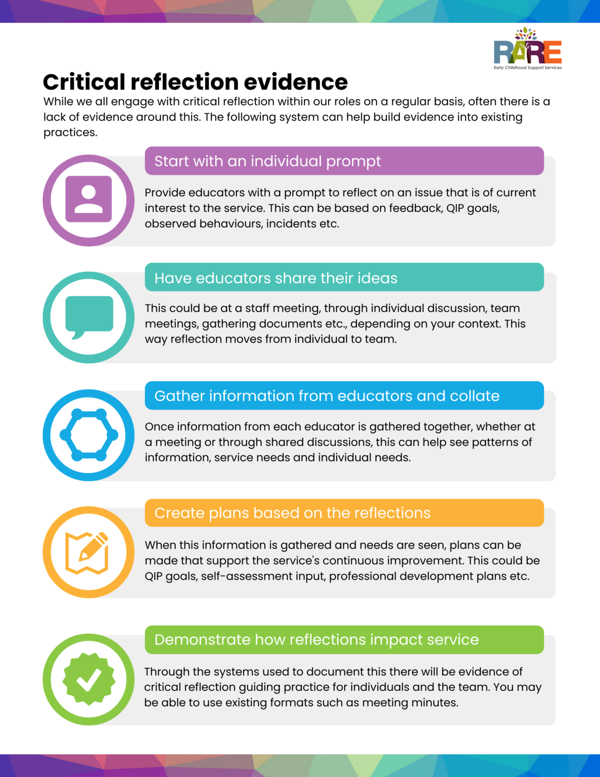 Free Resources and PDF Downloads - RARE Early Childhood Support Services