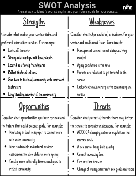 Free resources – RARE Early Childhood Support Services