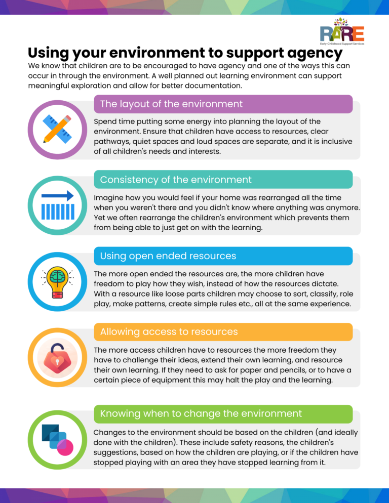 Free Resources and PDF Downloads - RARE Early Childhood Support Services