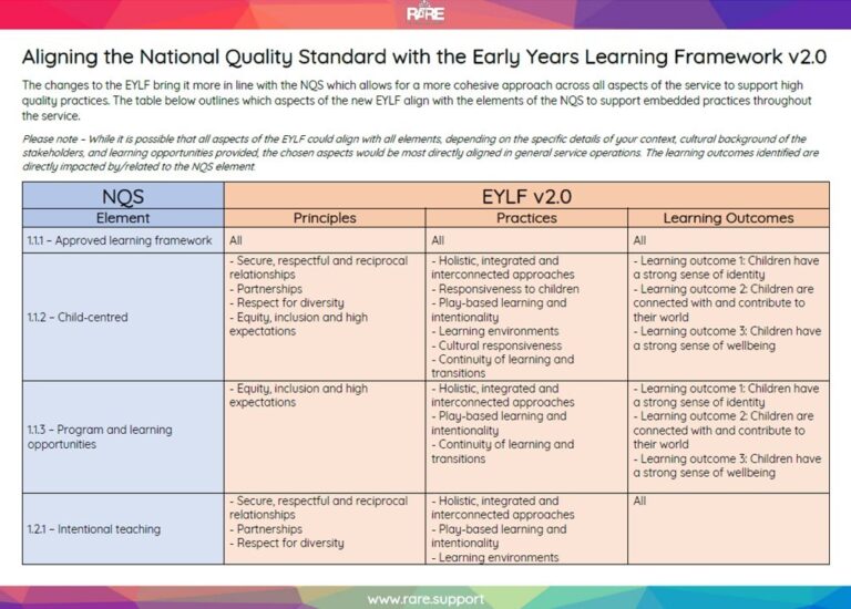 Free Resources and PDF Downloads - RARE Early Childhood Support Services